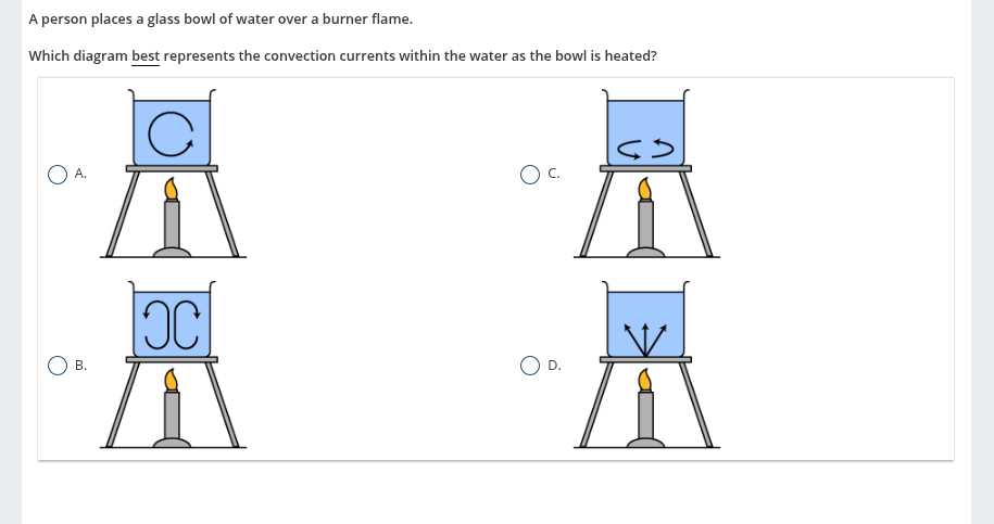 A person places a glass bowl of water over a burner flame. Which ...