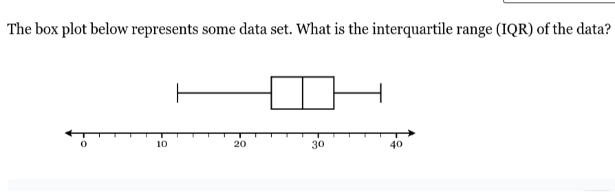 The box plot below represents some data set. What is the interquartile range (IQR) of the data?