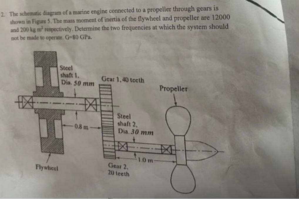 2 the schematic diagram of a marine engine connected to a propeller ...