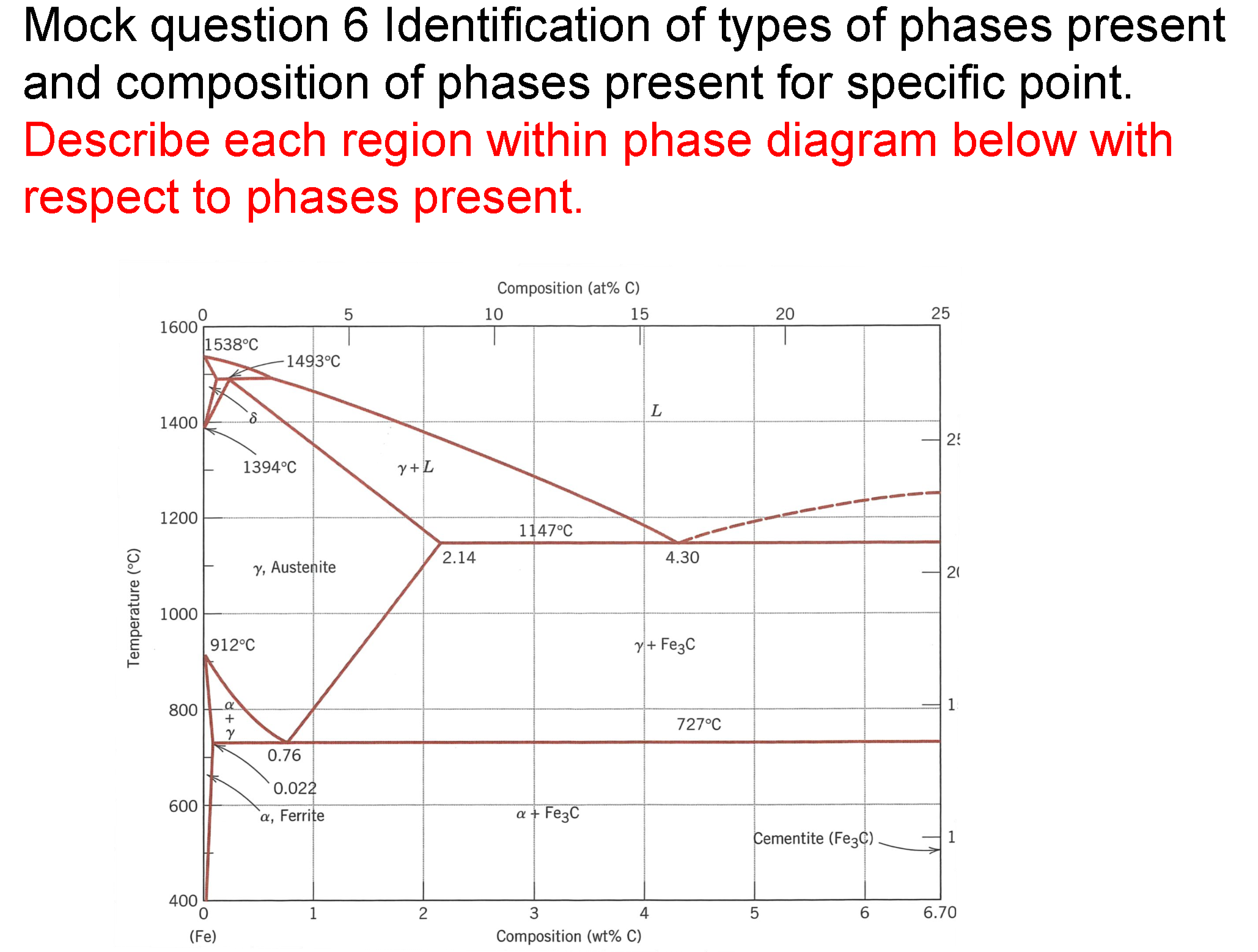 Mock question 6 Identification of types of phases present and ...