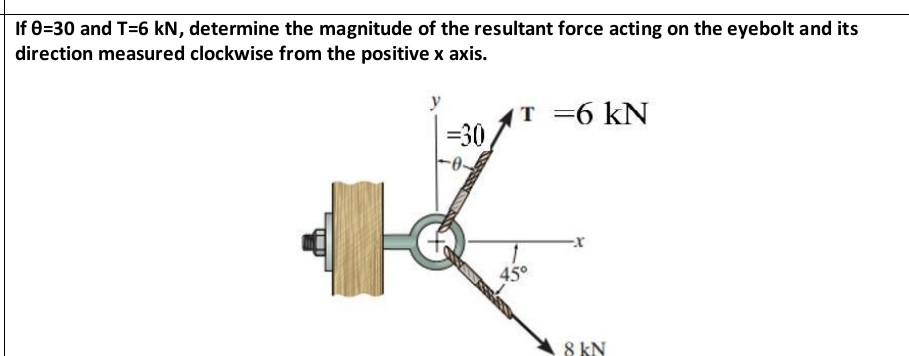 If θ=30 and T=6 kN, determine the magnitude of the resultant force acting on the eyebolt and its ...