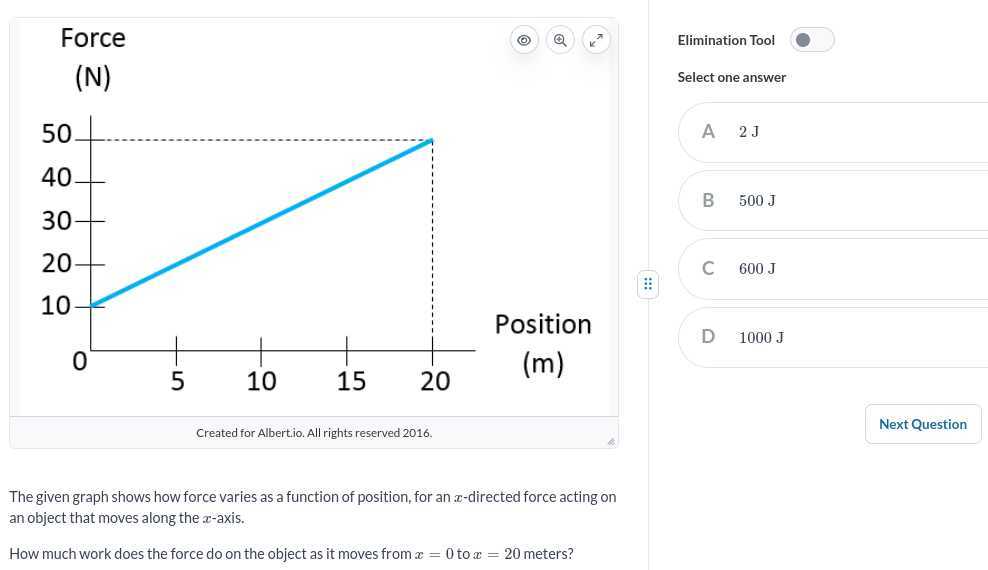 The given graph shows how force varies as a function of position, for ...