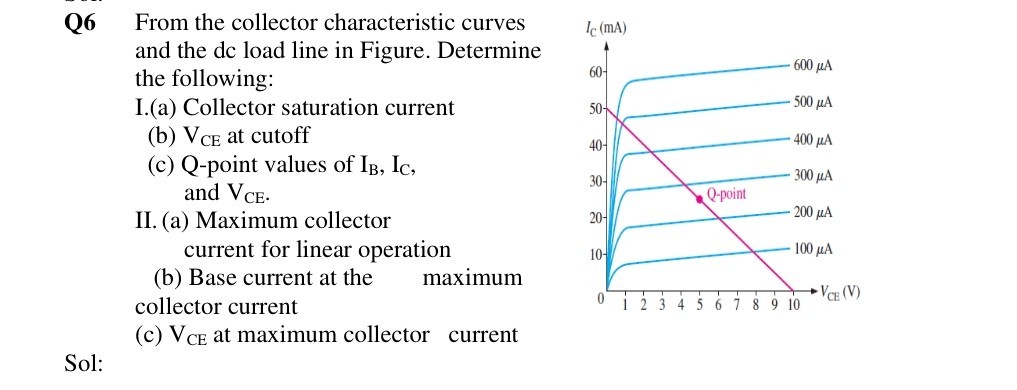Q6 From the collector characteristic curves and the dc load line in ...