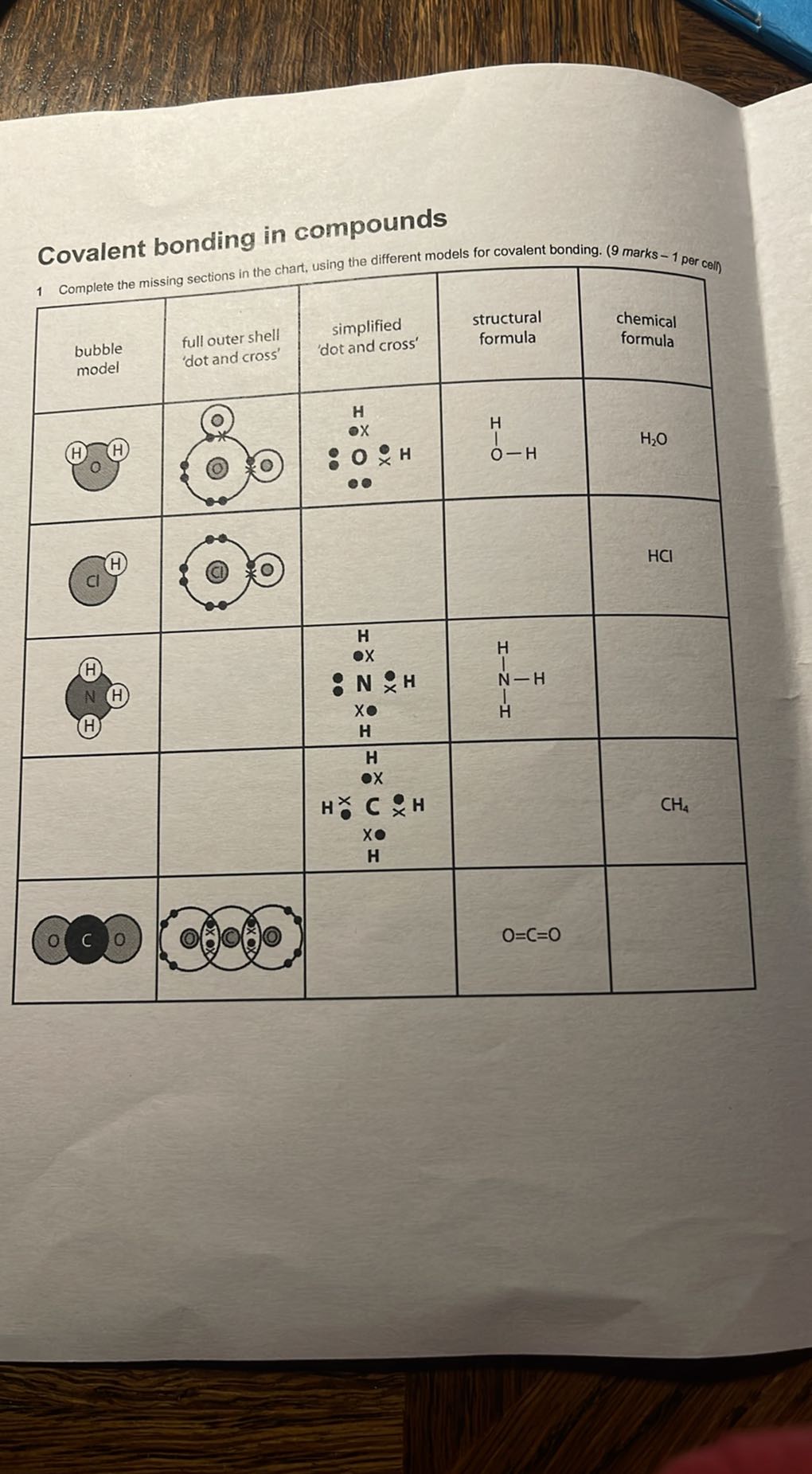 Covalent bonding in compounds 1 Complete the missing sections in the ...