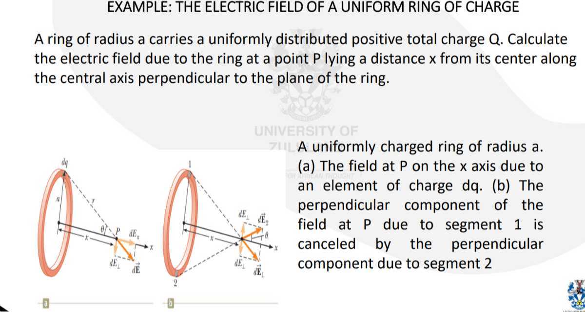 EXAMPLE: THE ELECTRIC FIELD OF A UNIFORM RING OF CHARGE A ring of ...