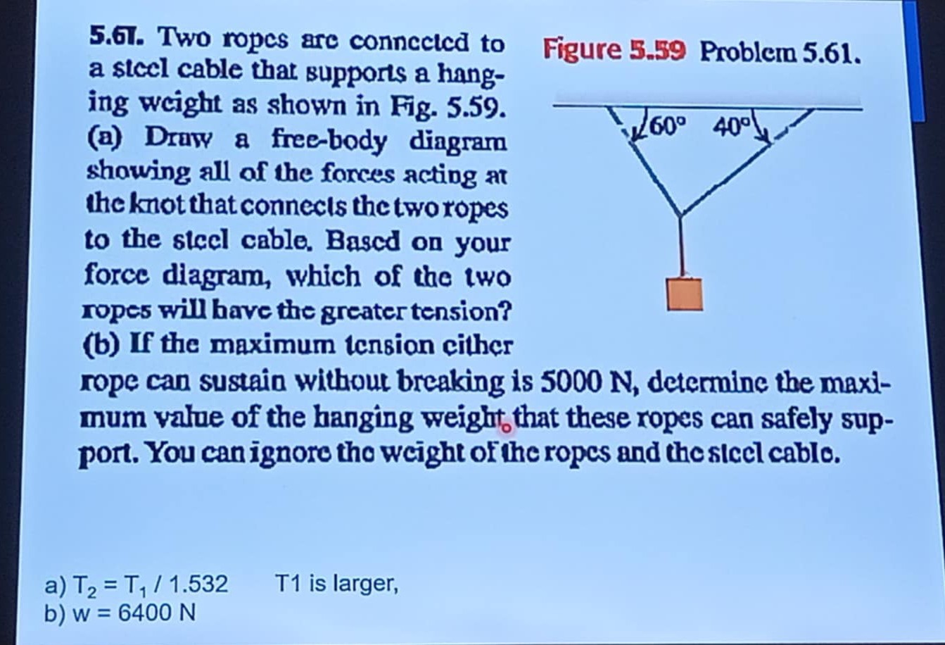 5.6I. Two ropes are connected to a steel cable that supports a hanging ...