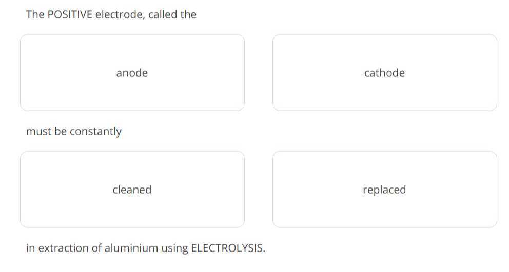 The POSITIVE electrode, called the anode cathode must be constantly ...