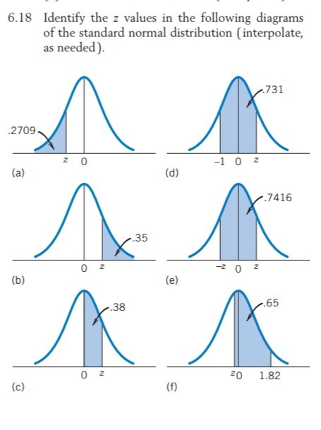 6.18 Identify the z values in the following diagrams of the standard ...