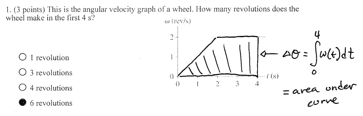 SOLVED: 1. (3 points) This is the angular velocity graph of a wheel ... SOLVED: 1. (3 points) This is the angular velocity graph of a wheel ...