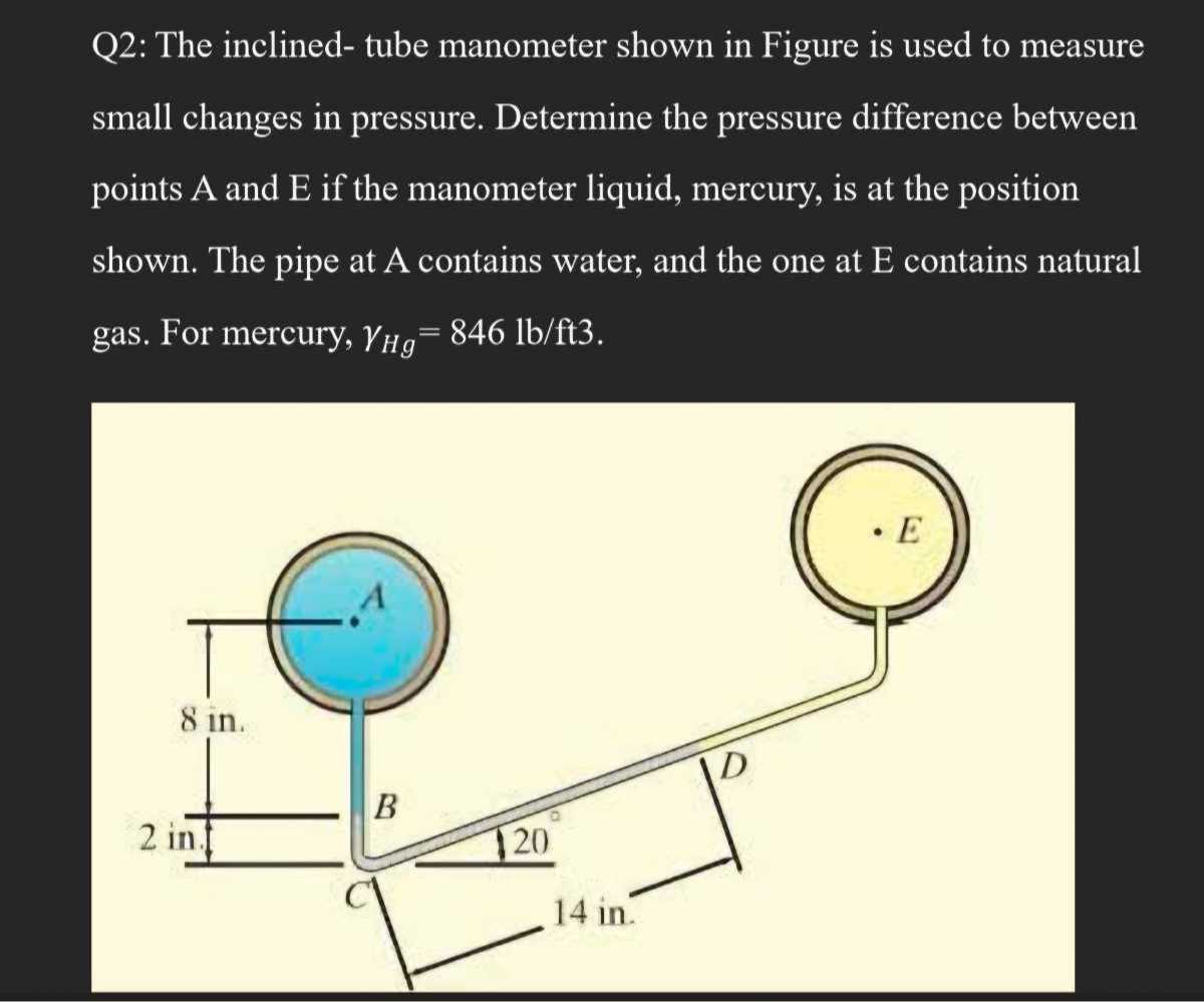 Q2: The inclined- tube manometer shown in Figure is used to measure ...