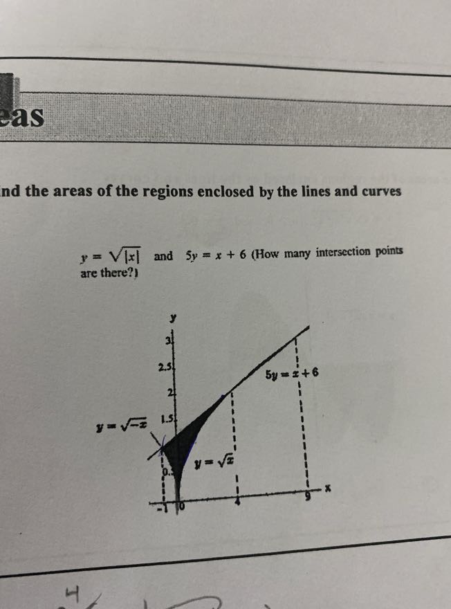 as nd the areas of the regions enclosed by the lines and curves y=√(|x ...