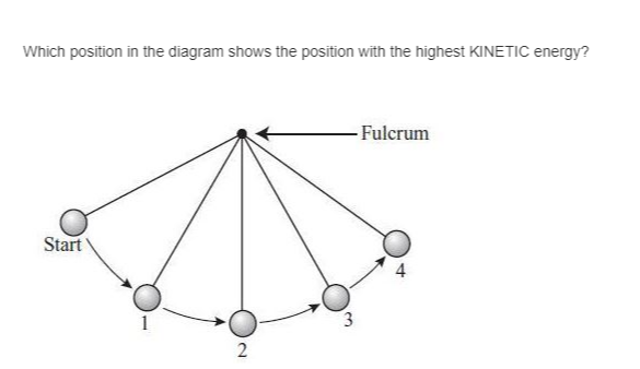 Which position in the diagram shows the position with the highest ...