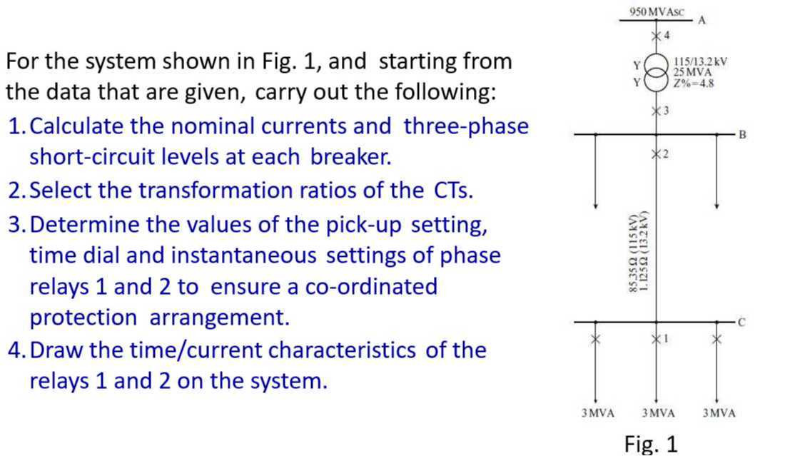 For the system shown in Fig. 1, and starting from the data that are ...