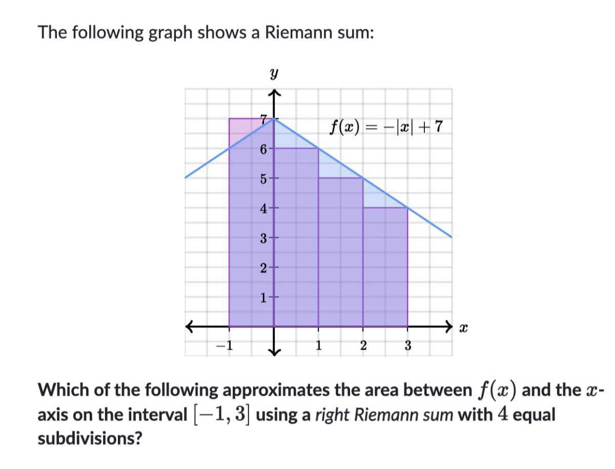 The following graph shows a Riemann sum: Which of the following ...