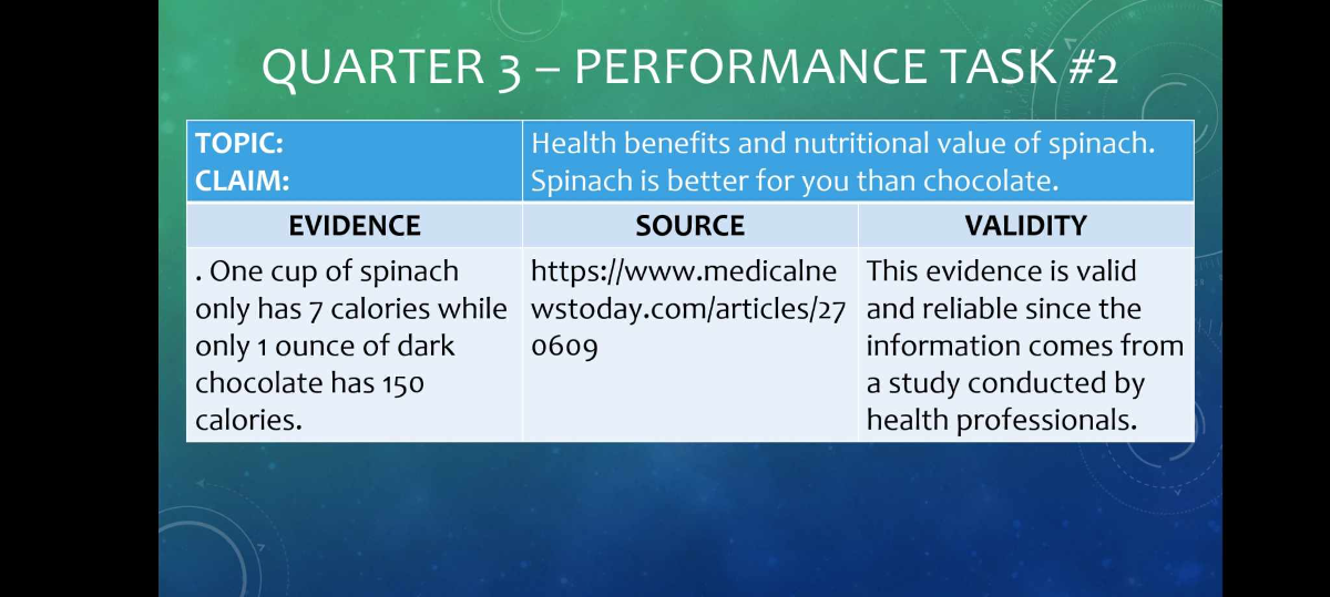 QUARTER 3 - PERFORMANCE TASK #2 2* TOPIC: CLAIM: EVIDENCE 2|c| Health benefits and nutritional ...