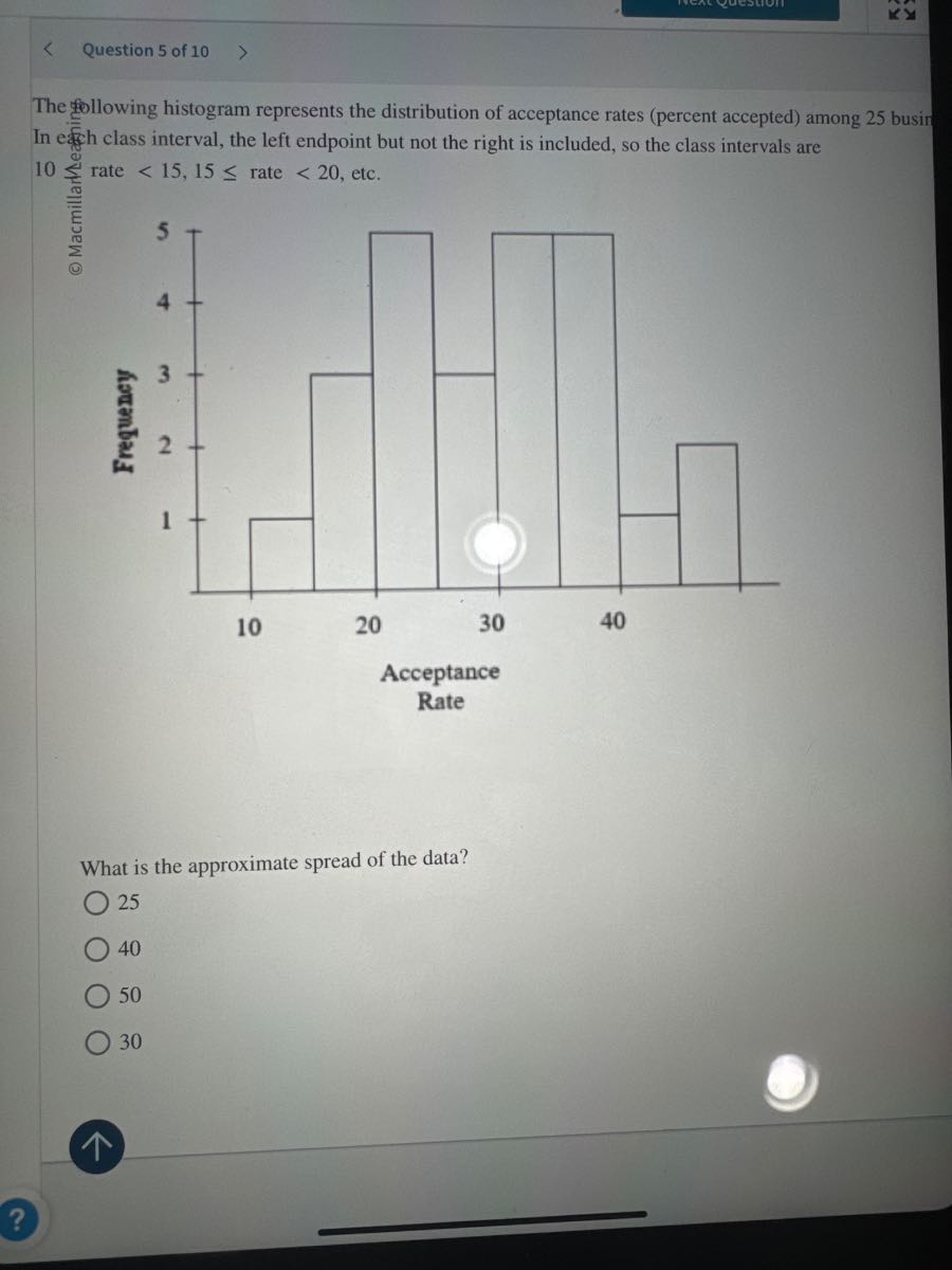 Question 5 of 10 The following histogram represents the distribution of ...