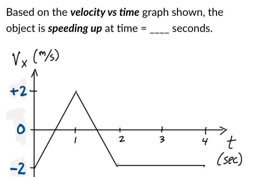 [get Answer] Based On The Velocity Vs Time Graph Shown The Object Is