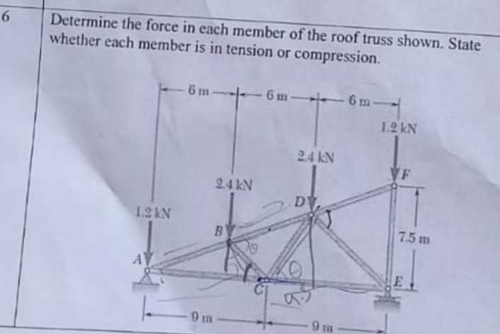 6 Determine the force in each member of the roof truss shown. State ...