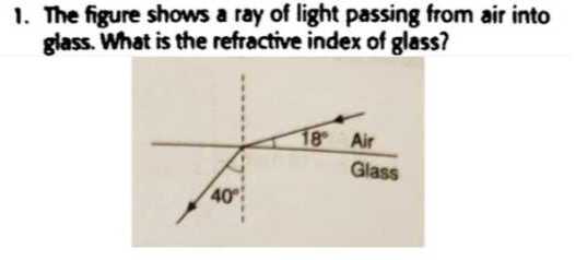1. The figure shows a ray of light passing from air into glass. What is ...