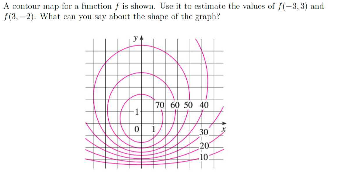 a contour map for a function f is shown use it to estimate the values ...