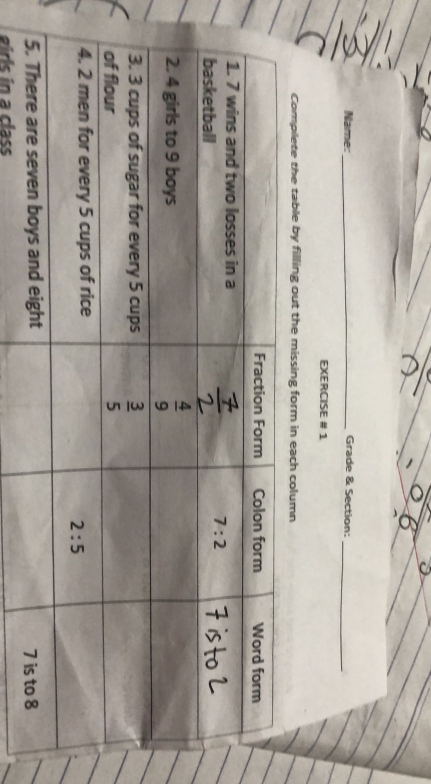 Name: Grade & Section: EXERCISE # 1 Complete the table by filling out ...