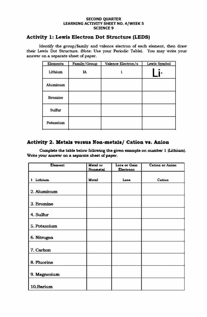 second quarter learning activity sheet no 4week 5 science 9 activity 1 lewis electron dot ...
