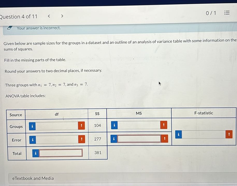 Question 4 of 11 0 / 1 Your answer is incorrect. Given below are sample sizes for the groups in ...