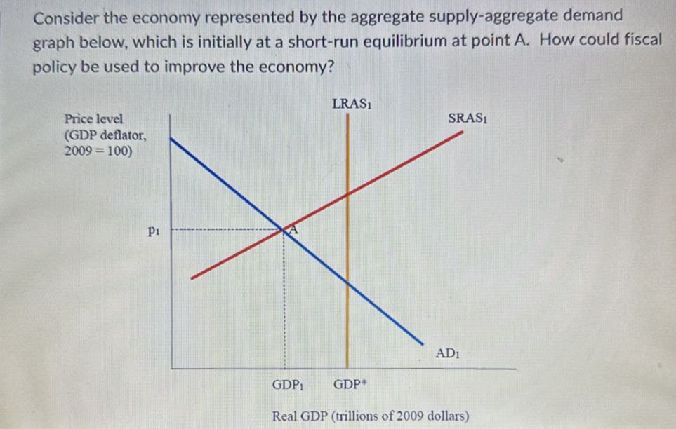 Consider the economy represented by the aggregate supply-aggregate ...