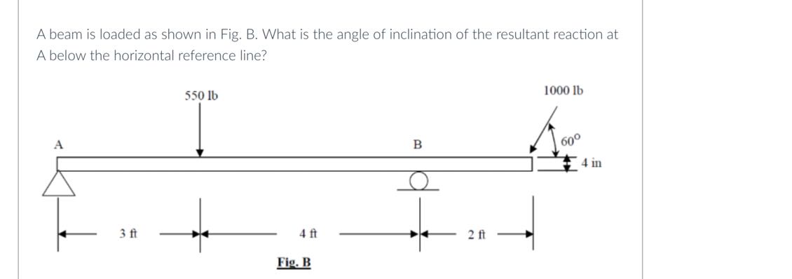A beam is loaded as shown in Fig. B. What is the angle of inclination ...