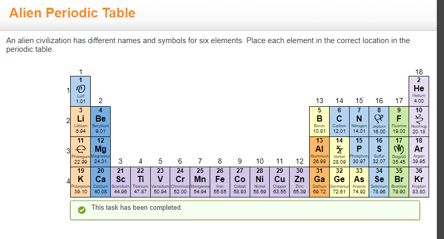 Alien Periodic Table An alien civilization has different names and ...