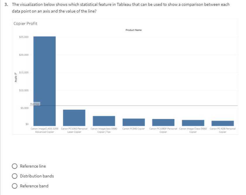 3. The visualization below shows which statistical feature in Tableau ...