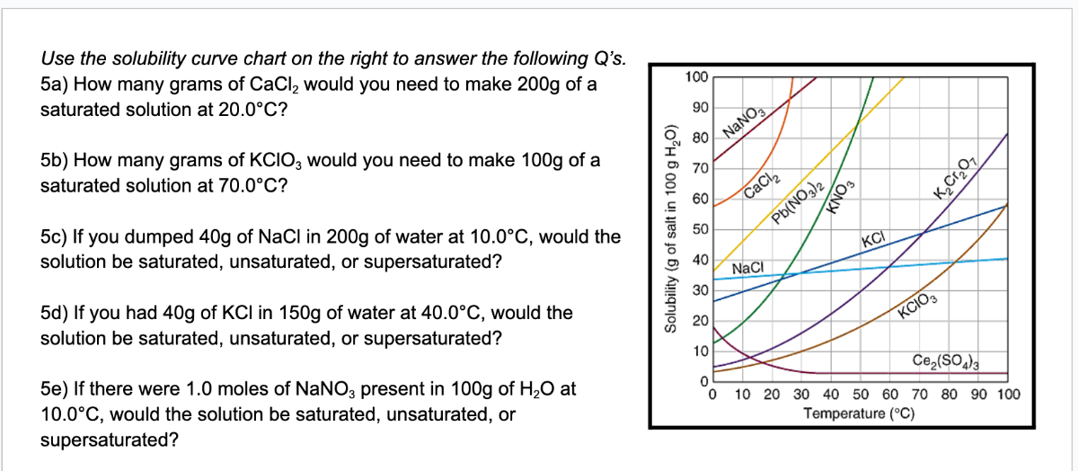 Use the solubility curve chart on the right to answer the following Q's ...