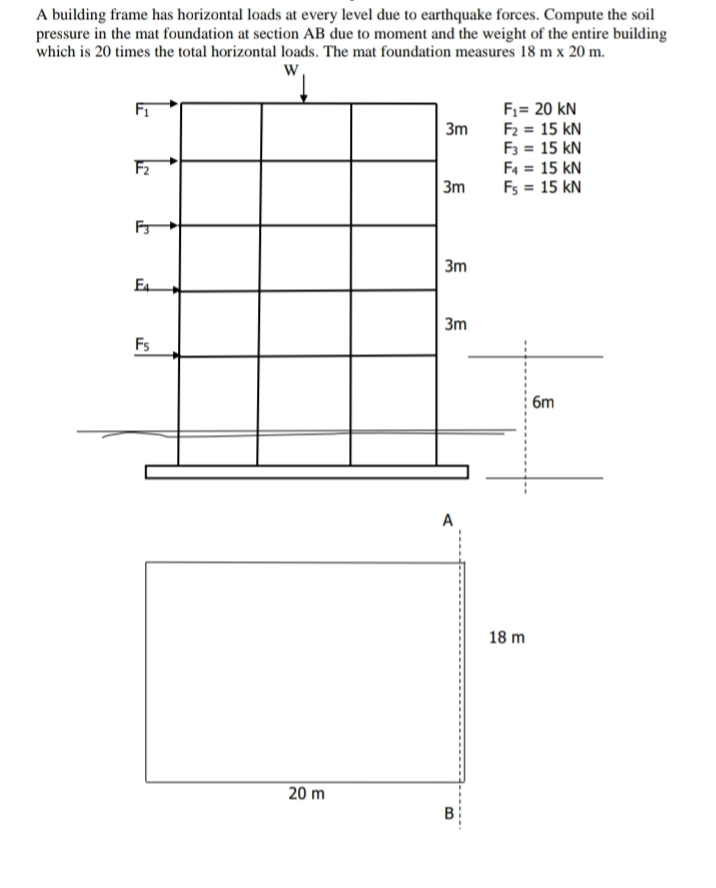 A building frame has horizontal loads at every level due to earthquake ...