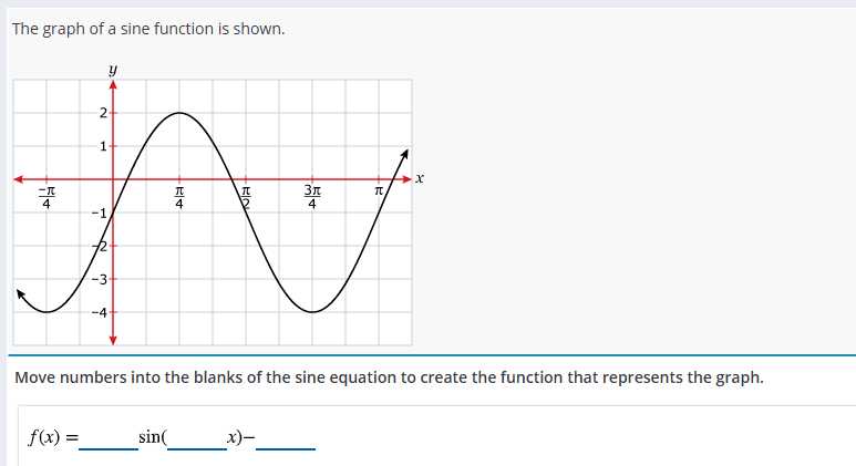 The graph of a sine function is shown. Move numbers into the blanks of ...