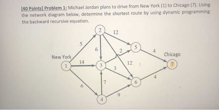 [40 Points] Problem 1: Michael Jordan plans to drive from New York (1 ...