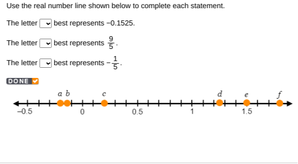 Use the real number line shown below to complete each statement. The letter best represents -0. ...