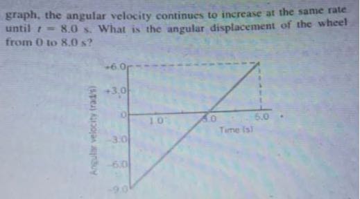graph, the angular velocity continues to increase at the same rate ...