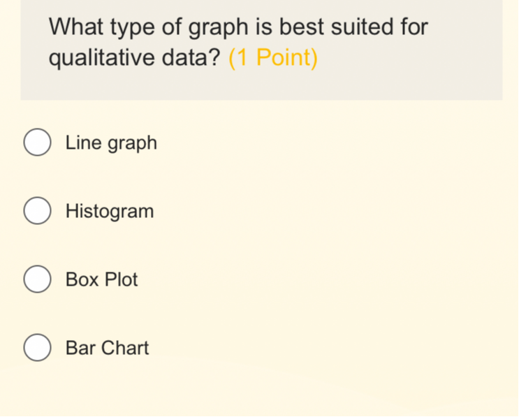 What type of graph is best suited for qualitative data? (1 Point) Line ...