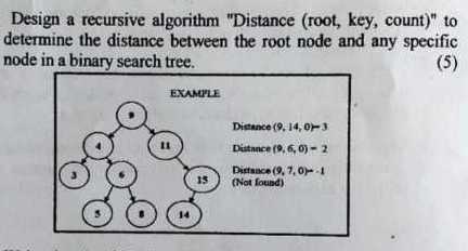 design a recursive algorithm distance root key count to determine the distance between the root ...