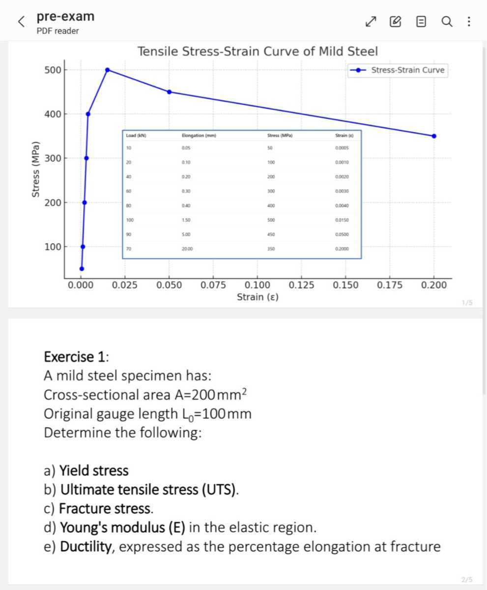 pre-exam PDF reader Exercise 1: A mild steel specimen has: Cross-sectional area A=200 mm² ...
