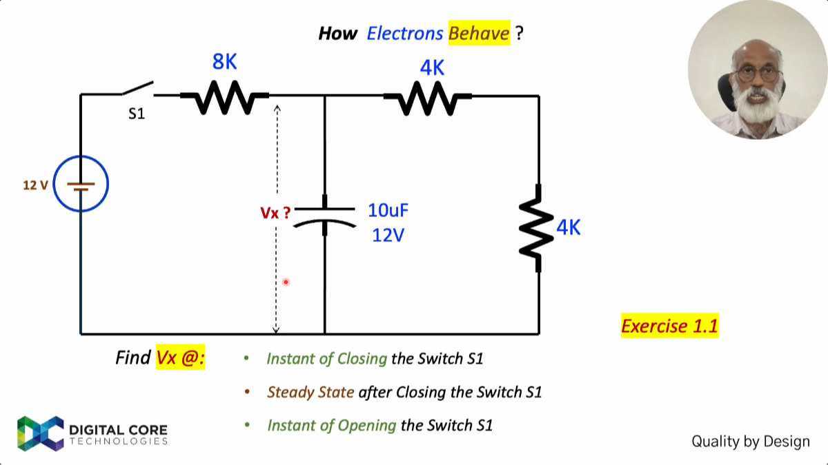 How Electrons Behave ? Exercise 1.1 Find V x @: - Instant of Closing ...