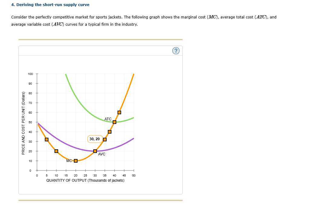 4 deriving the short run supply curve consider the perfectly ...