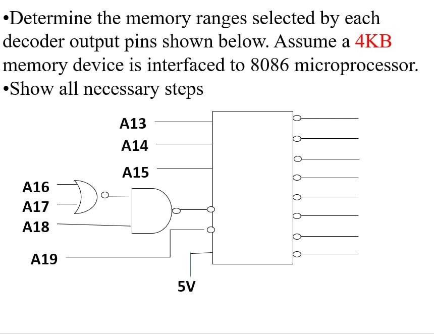 -Determine the memory ranges selected by each decoder output pins shown below. Assume a 4KB ...