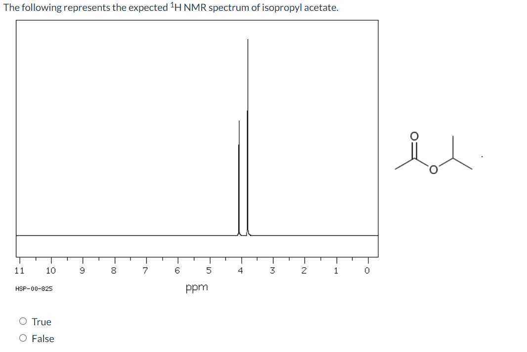 The following represents the expected ^1H NMR spectrum of isopropyl ...