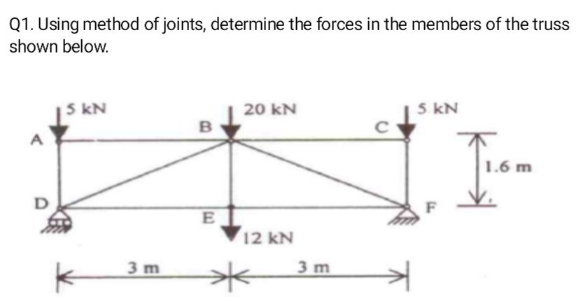 q1 using method of joints determine the forces in the members of the truss shown below 2