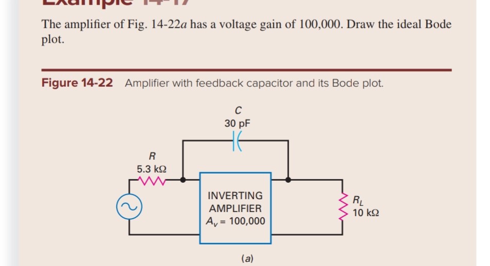 The Amplifier Of Fig 14 22a Has A Voltage Gain Of 100000 Draw The Ideal Bode Plot Figure 14 22