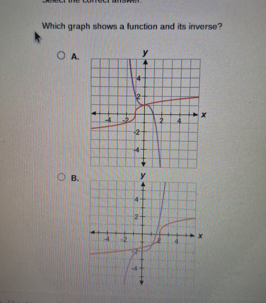 Which graph shows a function and its inverse? A. B.