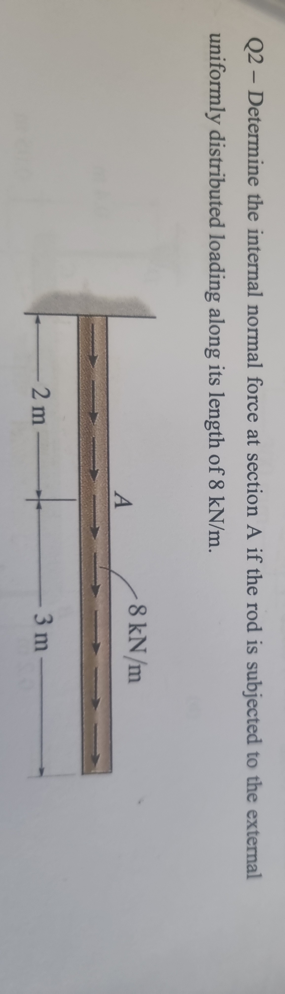 q2 determine the internal normal force at section a if the rod is subjected to the external ...