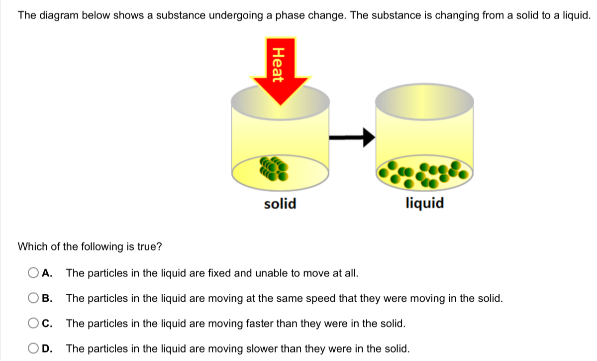 The diagram below shows a substance undergoing a phase change. The ...