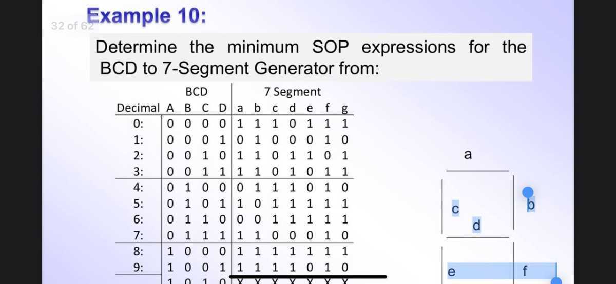 Example 10: Determine the minimum SOP expressions for the B C D to 7 ...